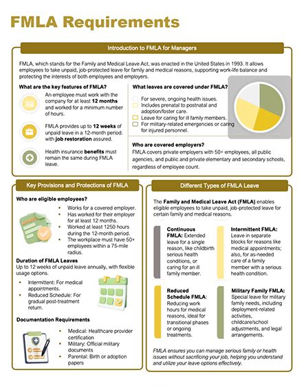 Fmla Course Manage Leave Requests With Confidence