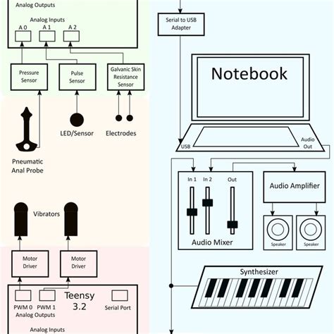 Connection Scheme Of Basic Components Download Scientific Diagram