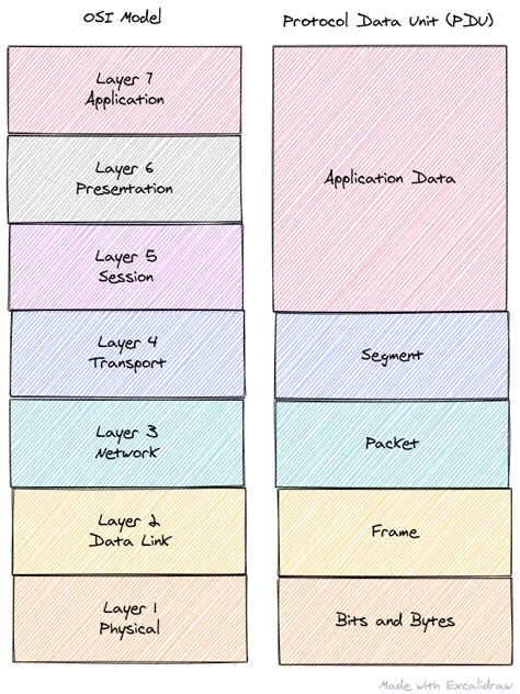Kevin Ks Blog Ebpf And Rust Part 4