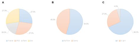 Visual Complexity Modelling Based On Image Features Fusion Of Multiple Kernels Peerj
