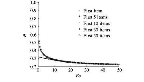 Simplified Calculations At The FDS Download Scientific Diagram