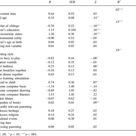 three step regression analysis predicting reading achievement download table