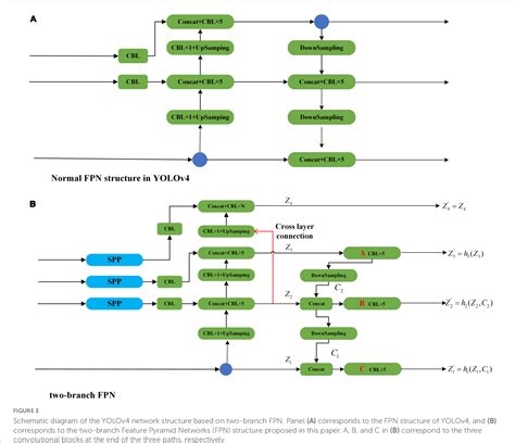 Figure 3 From A Lightweight Algorithm Capable Of Accurately Identifying