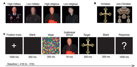 Figure 1 From Subliminal Priming Effects Of Masked Social Hierarchies