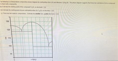 Solved The Following Is A Temperature Composition Phase Chegg