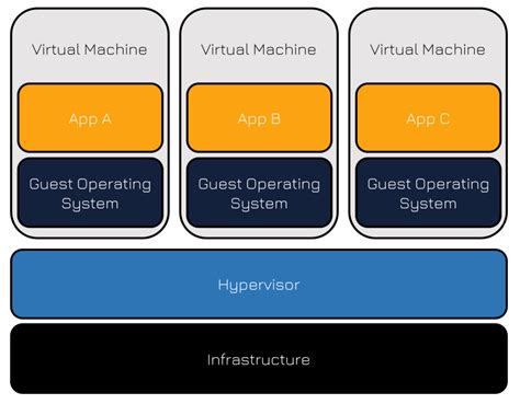 Docker For Data Scientists Part 1 Towards Data Science