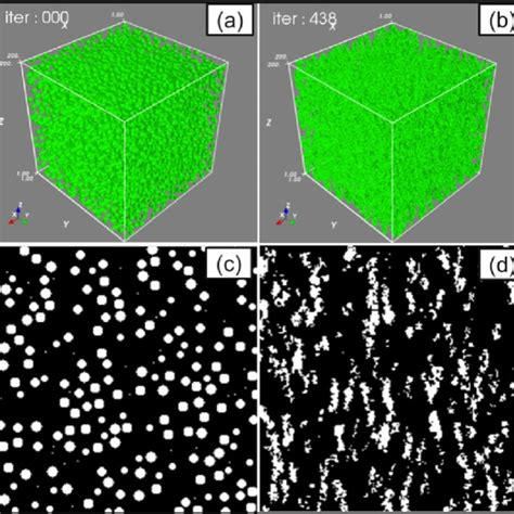 the 3d and 2d microstructure evolution from the end of the first step