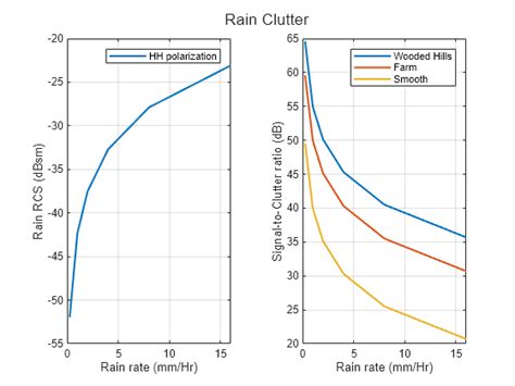 Spaceborne Synthetic Aperture Radar Performance Prediction Matlab And Simulink