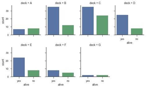 Python Plotting Discrete Groups Count In Time Axis Stack Overflow