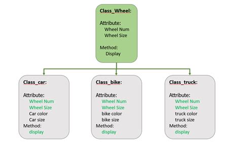 OOP ABAP Abstract SAP BASIS ABAP HANA
