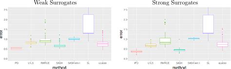 Table 1 From Efficient Modeling Of Surrogates To Improve Multi Source High Dimensional Biobank