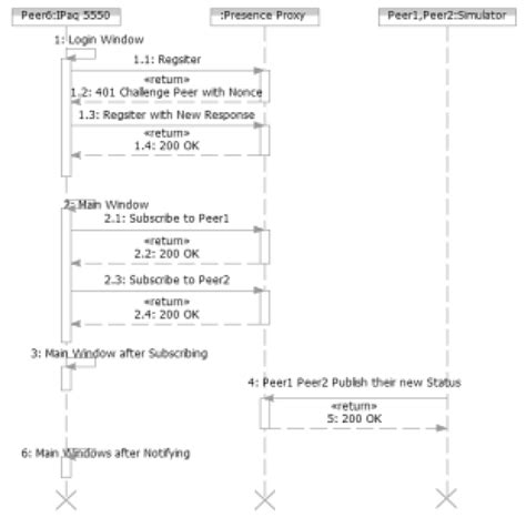 System In Operation Sequence Download Scientific Diagram