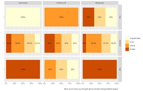 R Ggplot Stacked Bar Chart How Can I Display Percentages On Geom Text Aes Label X Without