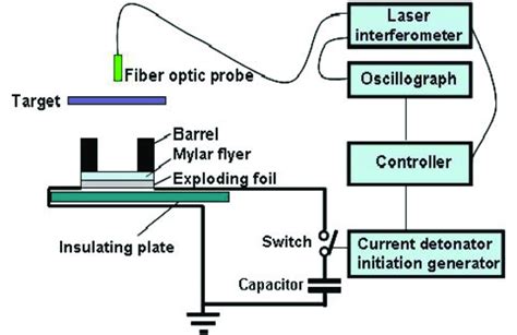 Schematic Of Experimental Configuration Download Scientific Diagram