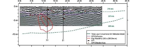 processed radargram with interpreted events overlaying the resistivity