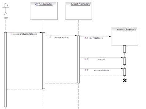 SAP Help Portal SAP Online Help