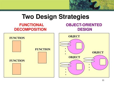 Ppt Chapter 6 Object Oriented Software Design And Implementation