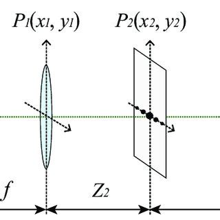 Sketch Of The Sinusoidal Optical Signal Generator Download Scientific Diagram