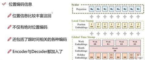时间序列预测之为何舍弃lstm而选择informer？ informer模型解读） 彭祥的技术博客 51cto博客
