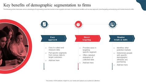Key Benefits Of Demographic Segmentation Developing Marketing And Promotional Mkt Ss V Ppt