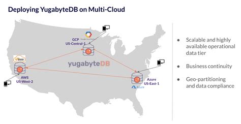 create a multi cloud universe yugabytedb docs