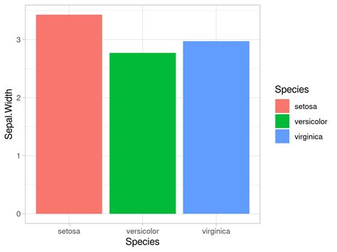 Theme Light Function Change Ggplot Theme In R Examples