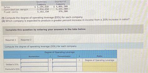 Solved Compute The Degree Of Operating Leverage DOL For Chegg