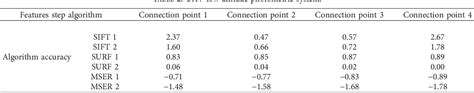 Table 1 From Unmanned Aerial Vehicle Surveying And Mapping Trajectory Scheduling And Autonomous