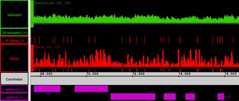Figure A1 Coverage Profiles Coverage Profile And Identification Of Low Download Scientific