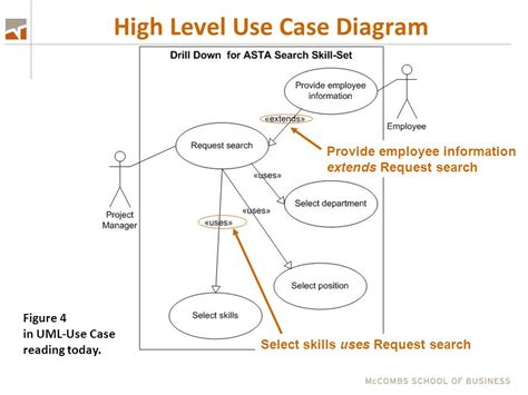Вариантов использования Use Case Diagram