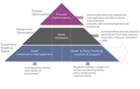 Predictive Maintenance What It Is And Where It S Headed