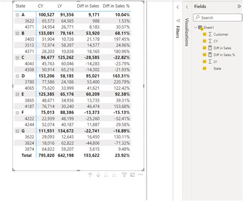 Solved Conditional Formatting Against Column Totals Microsoft Fabric