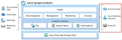 What Is Azure Synapse Analytics And How It Differs From Data Factory
