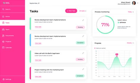 Dashboard Design Bewährte Verfahren Und Beispiele Dashboard Design Bewährte Verfahren Und Beispiele