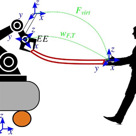 Illustrations Of The Openpose Skeleton Tracking Algorithm By Cao Et Al