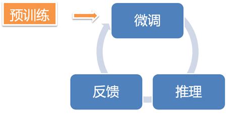 大模型在代码缺陷检测领域的实践大模型 代码找错误 Csdn博客