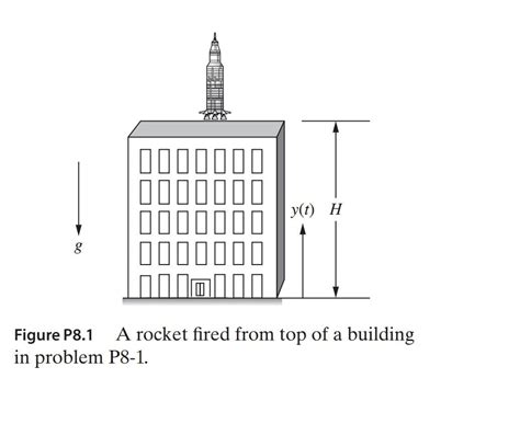Discover The Power Of The Quadratic Equation In Building Heights