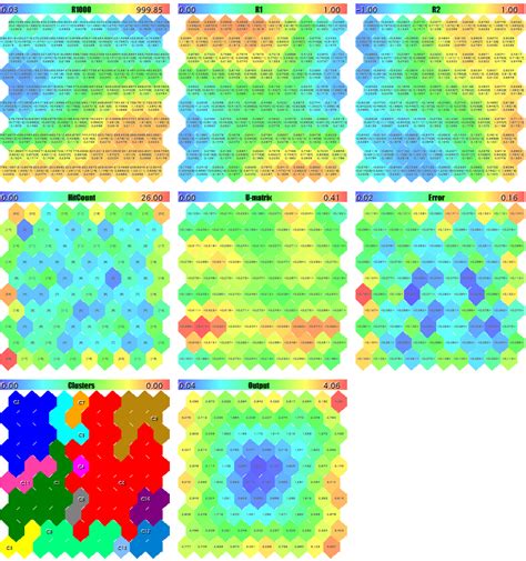 practical use of kohonen neural networks in algorithmic trading part i