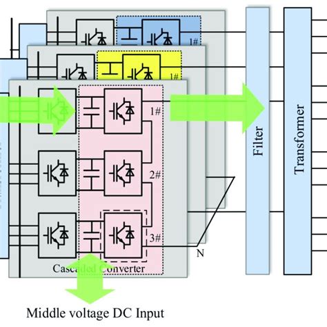 Basic Structure Of The Hybrid Ac Dc Ac Smart Grid Download