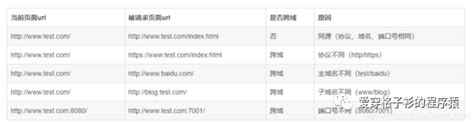 Spring Boot 实现跨域的五种方式，总有一种适合你springboot 跨域 Csdn博客