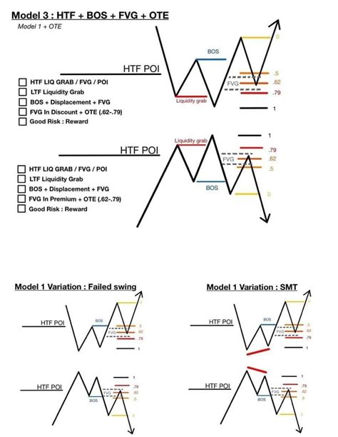 Types Of Forex Trading Signals