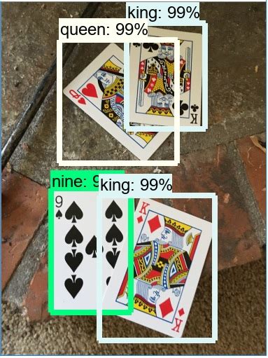 Github Edjeelectronicstensorflow Object Detection Api Tutorial Train