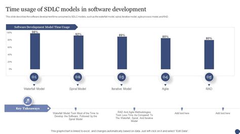 Post Implementation Impact Of Sdlc Models Sdlc Ppt 57 Off