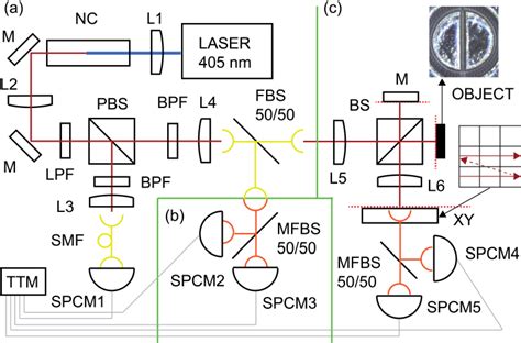 Figure 2 From Quantum Holography With Single Photon States Semantic