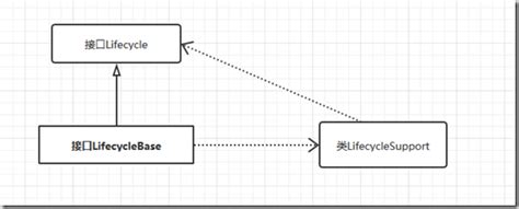 Tomcat8源码笔记一lifecycle接口 Csdn博客