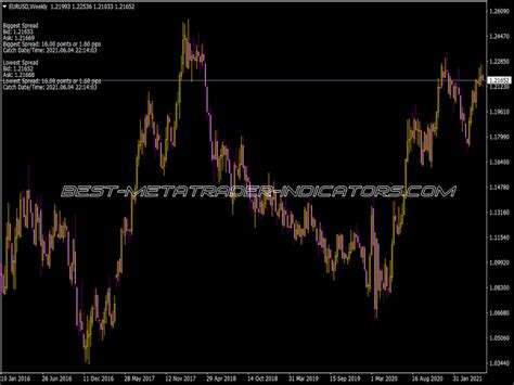 B Clock Spread Indicator Top MT4 Indicators Mq4 Or Ex4 Best MetaTrader Indicators Com