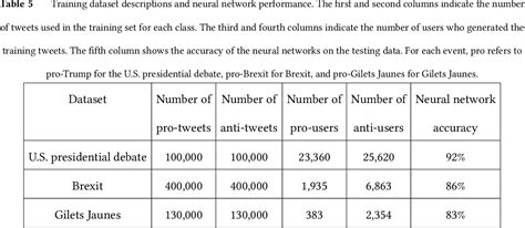 Table 5 From Detecting Bots And Assessing Their Impact In Social Networks Semantic Scholar