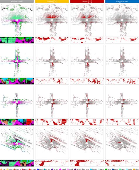 Figure 10 From Rethinking Range View Representation For Lidar