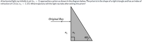 Solved A Horizontal Light Ray Initially In Air N11