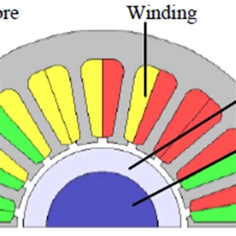 Pdf Suppression Of Permanent Magnet Eddy Current Loss In High Speed Machines